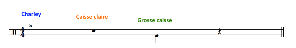 Comment lire une portée de batterie facilement ? - Batteur Extrême